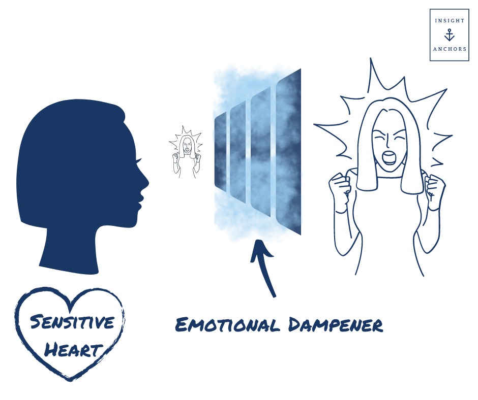 Your Sensitive Heart: A Creative Way to Protect - Catholic Therapy Insights