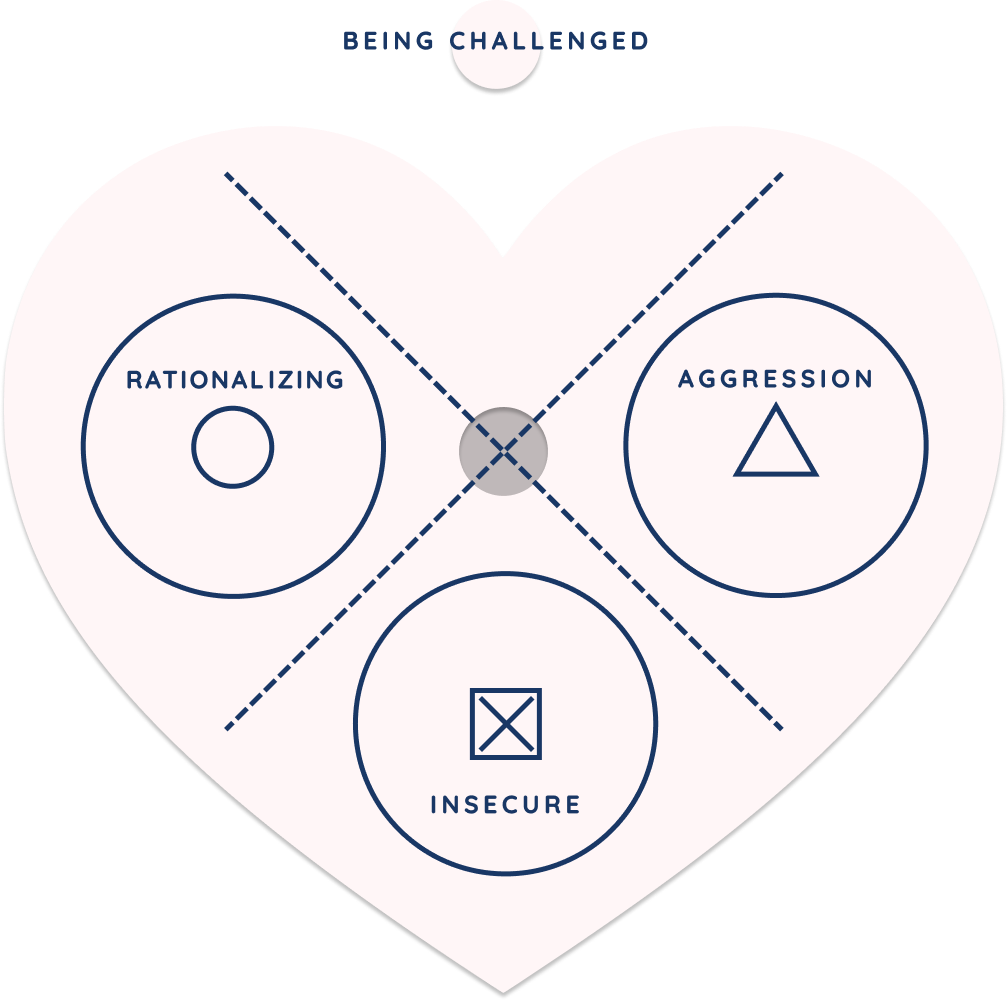 Anger Management - Catholic Therapy Example