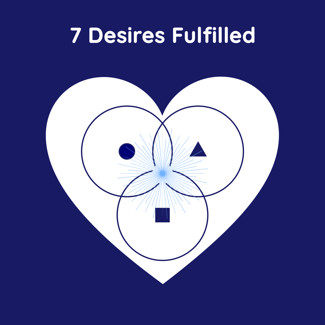 7 desires of every heart - Mark & Debra Laaser - Catholic Therapy Resources