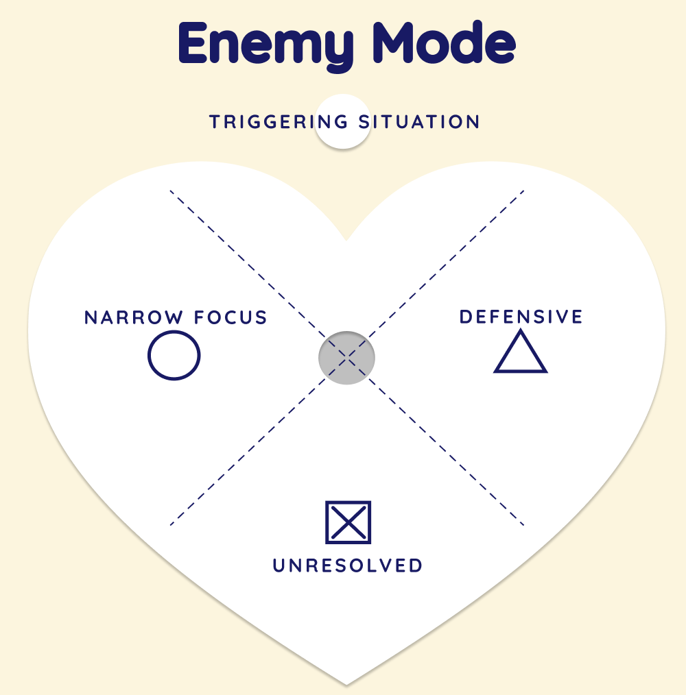 Visuals to Stay Relational - Catholic Therapy Insights