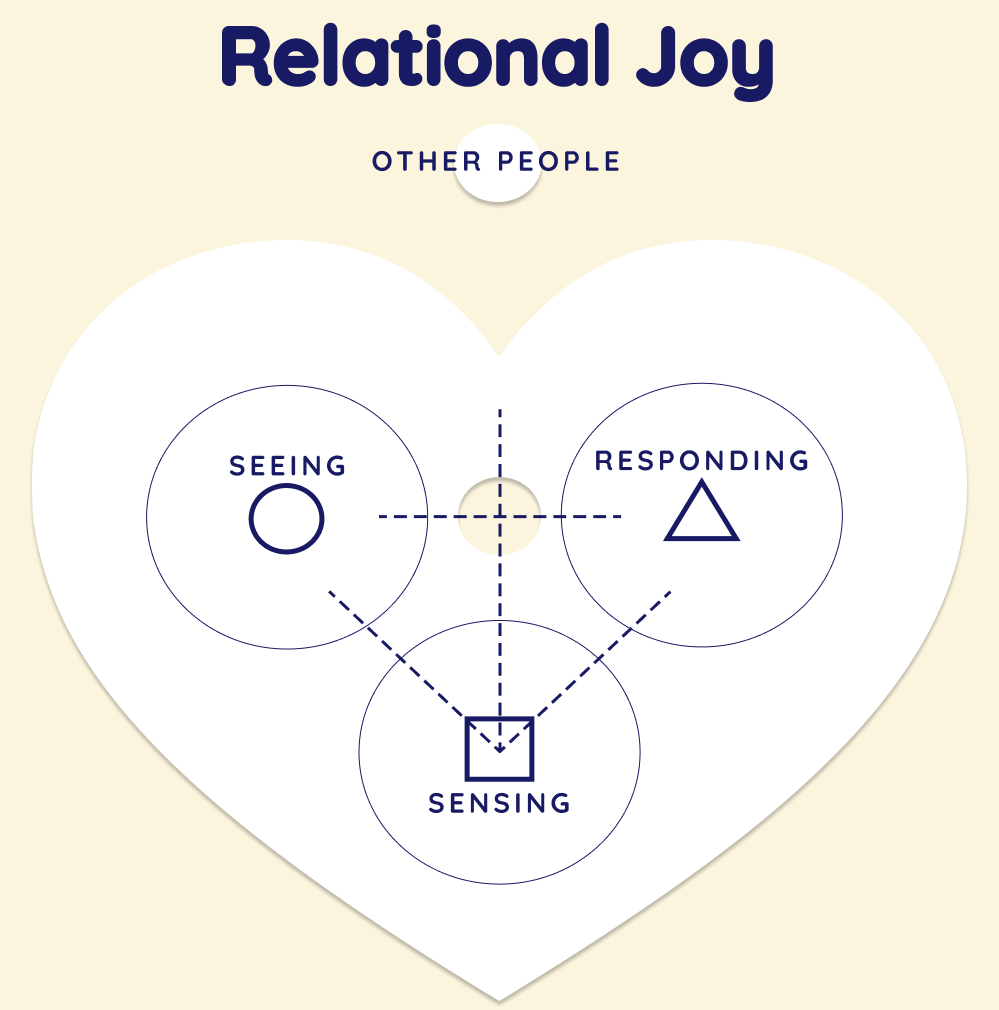 Visuals to Stay Relational - Catholic Therapy Insights