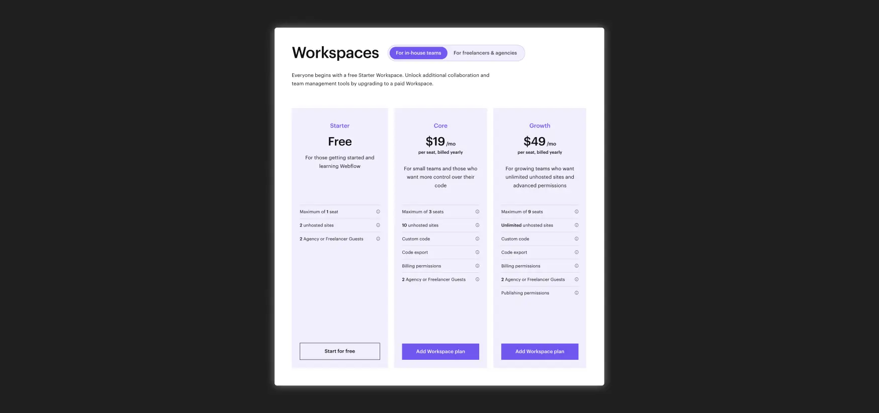 What is Webflow? │ Rimbo Designs