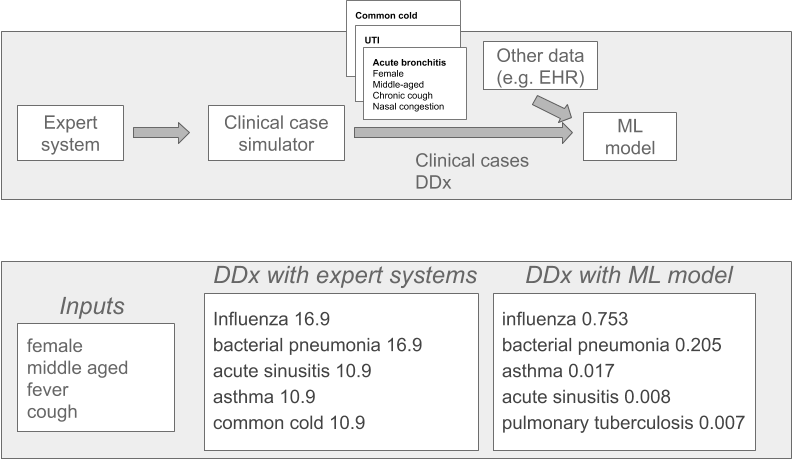 Curai Health - Website Reboot