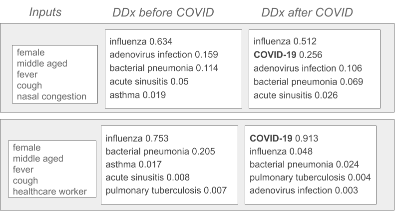 Curai Health - Website Reboot