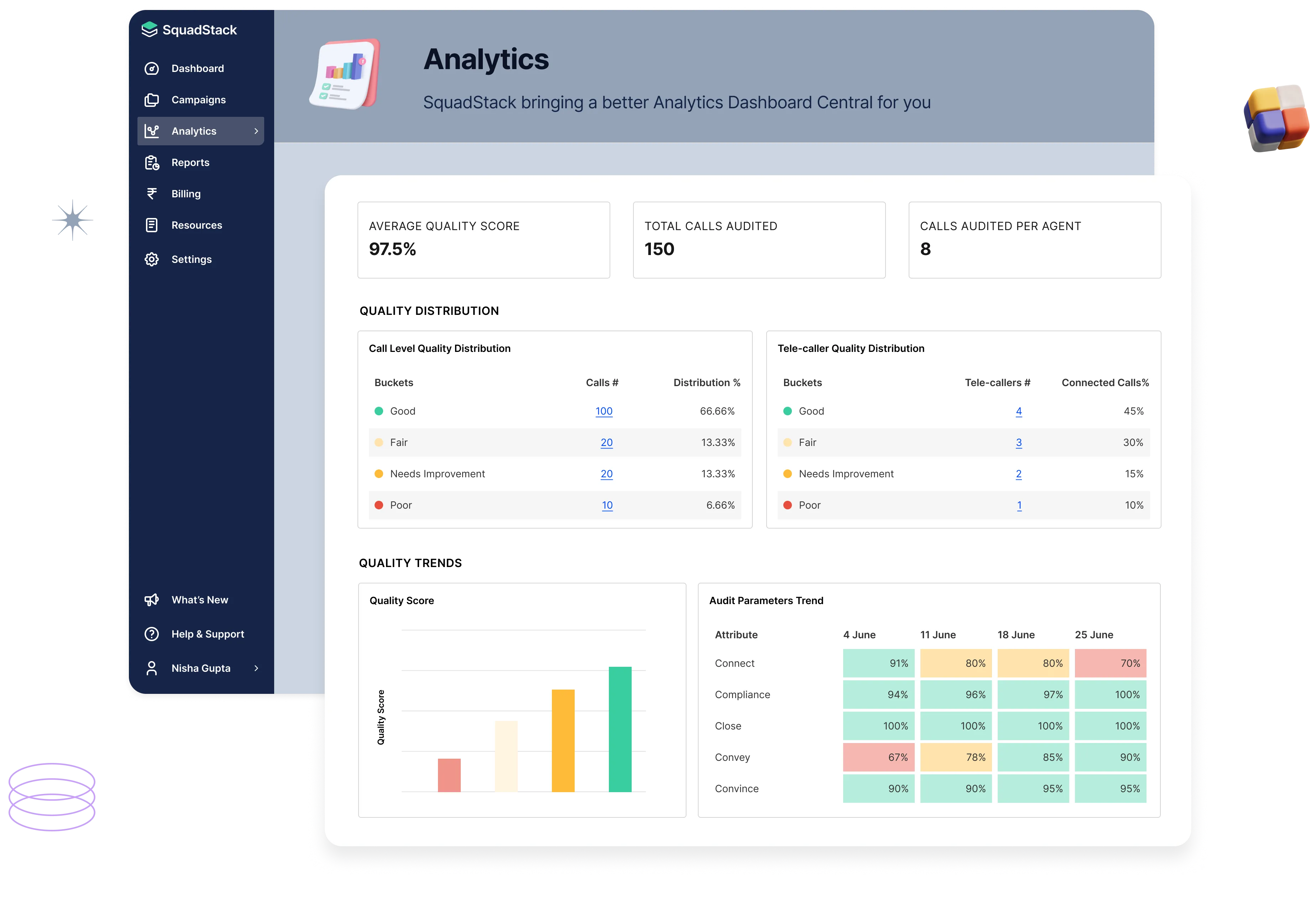 Call Quality Analysis
