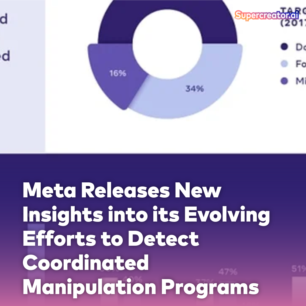 Meta Releases New Insights into its Evolving Efforts to Detect ...