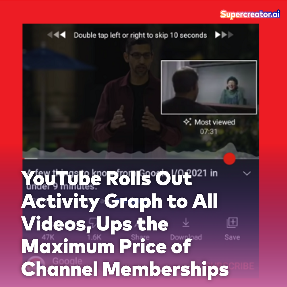 YouTube Rolls Out Activity Graph to All Videos, Ups the Maximum Price ...