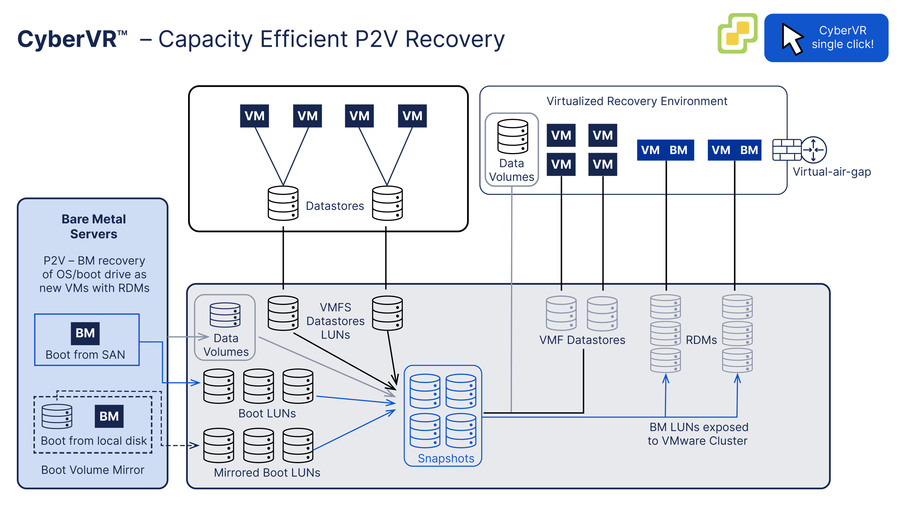 Bare Metal | VM2020 Solutions