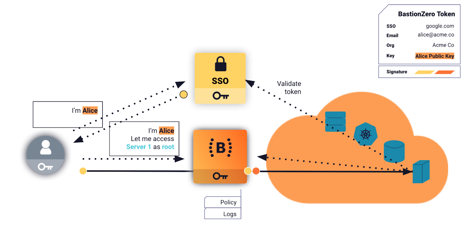 Alternative to VPN | BastionZero