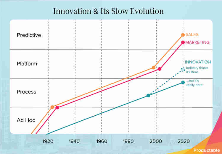 Why Don't Innovation Platforms Work?