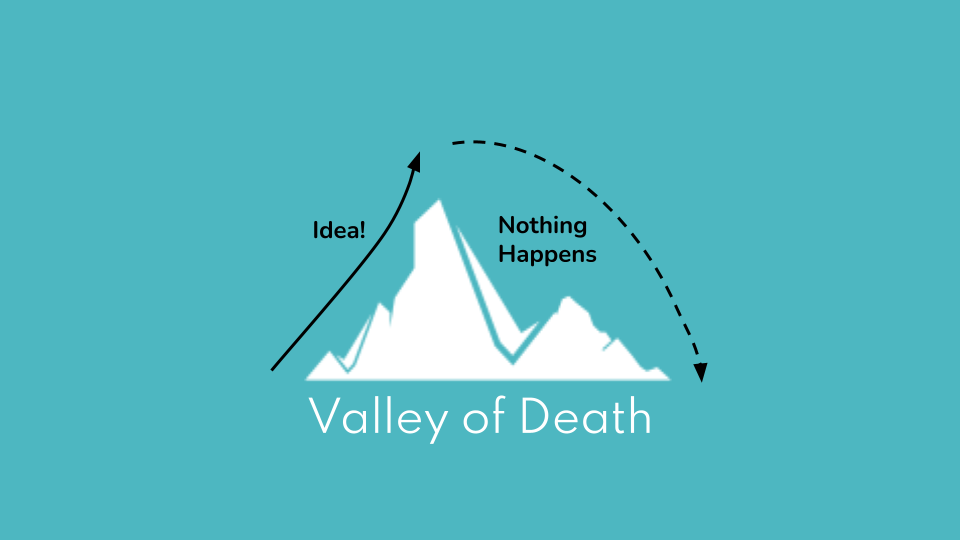 How To Overcome the Innovation Valley of Death