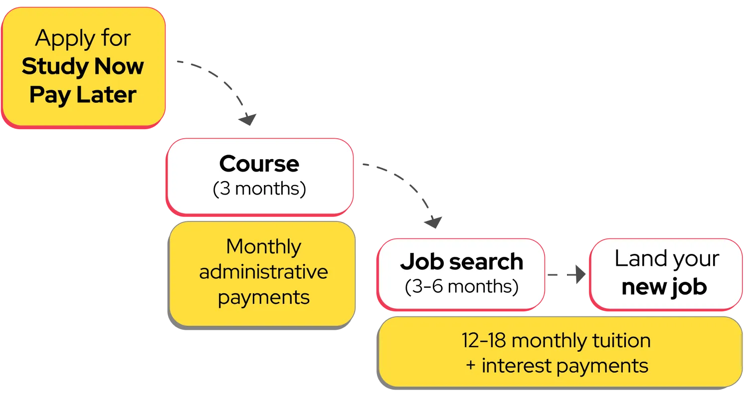 RevoU Tuition and Payment Options