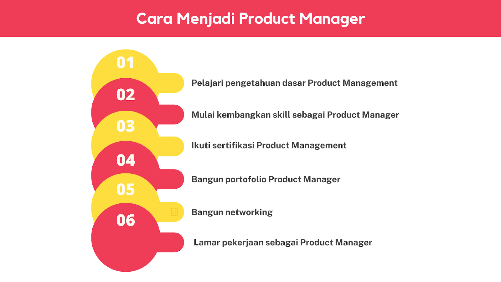 Cara Menjadi Product Manager (Step-by-Step) 2023| RevoU
