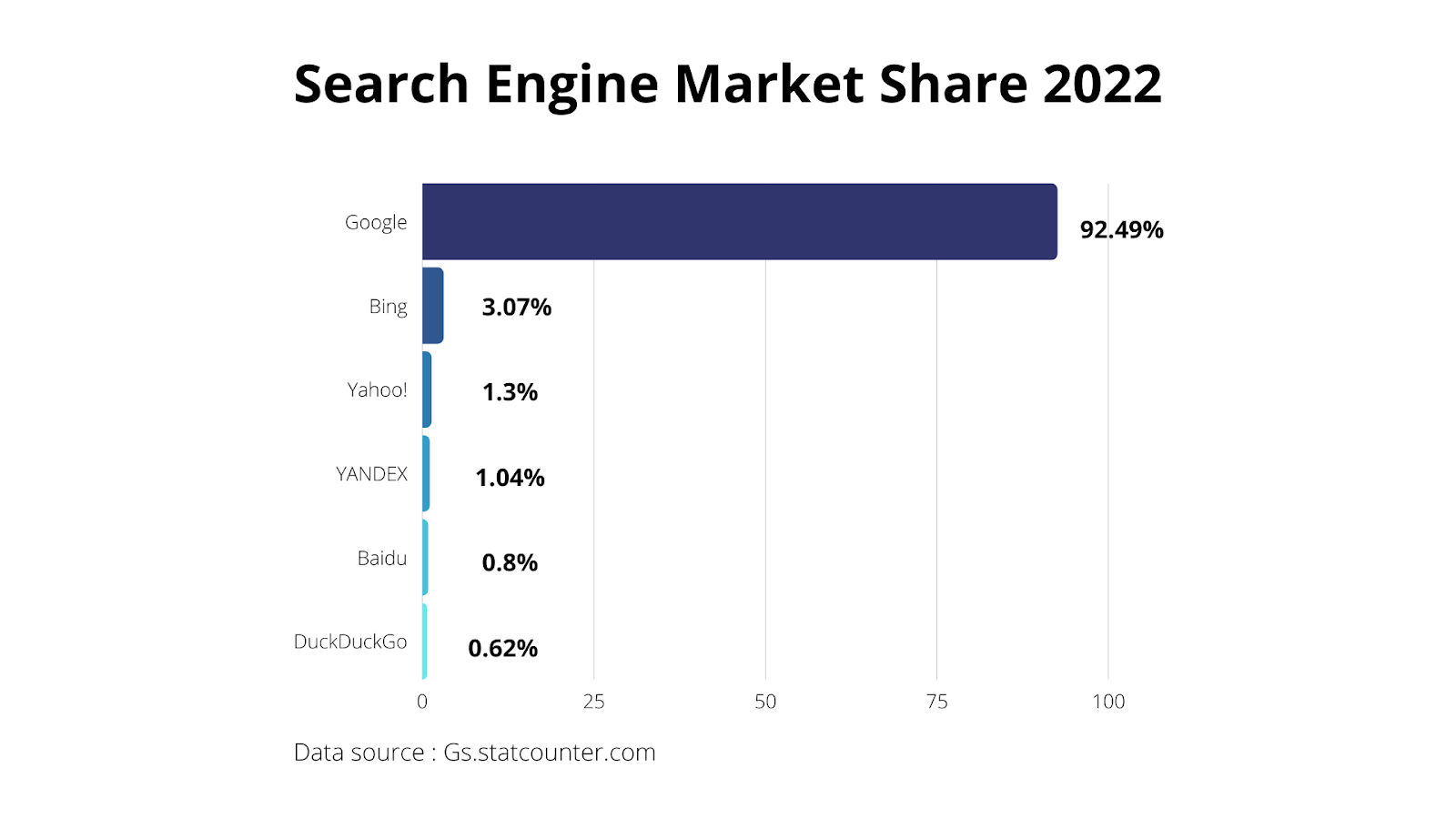 Begini Cara Kerja Search Engine Google 2023 | RevoU
