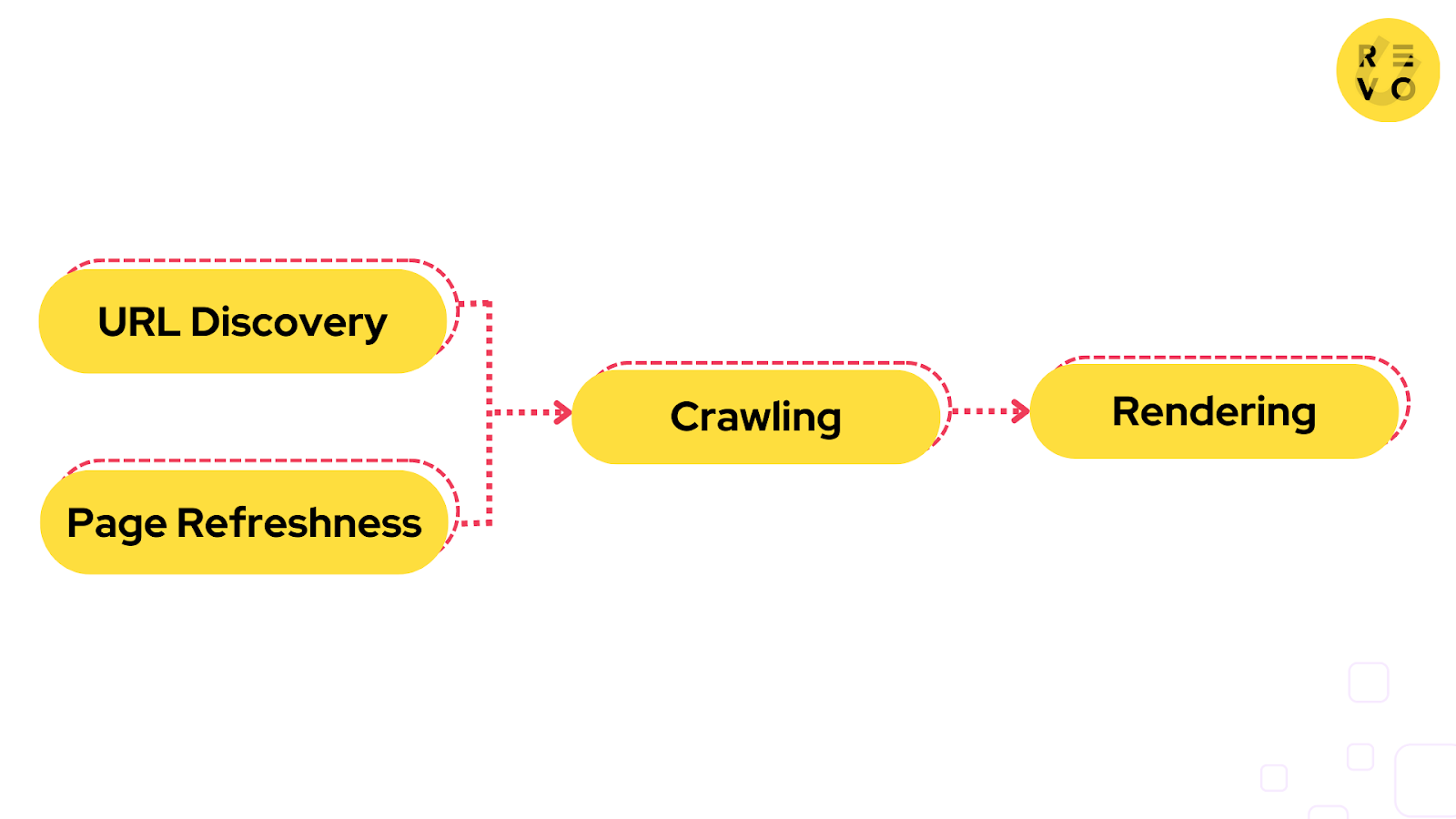 Begini Cara Kerja Search Engine Google 2023 | RevoU