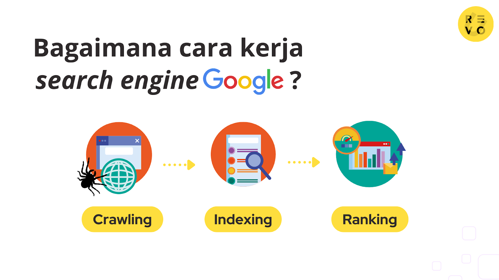 Begini Cara Kerja Search Engine Google 2023 | RevoU