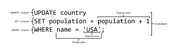 10 Tools Data Analytics Terbaik untuk Pemula sampai Expert 2023| RevoU