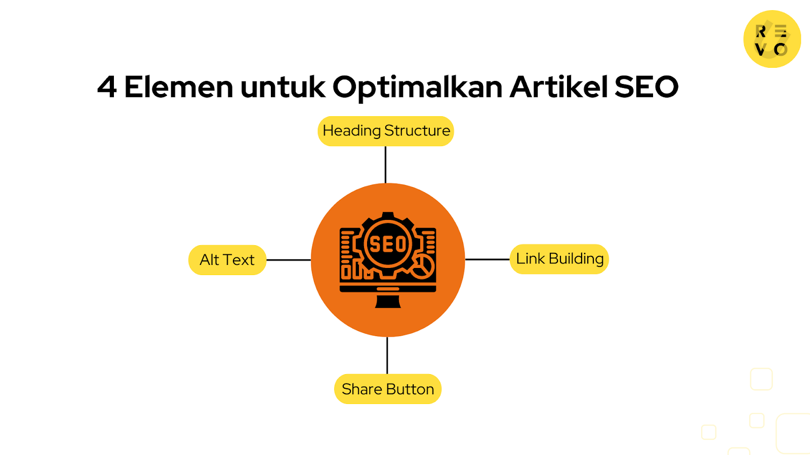 Apa itu Artikel SEO? 2023 | RevoU