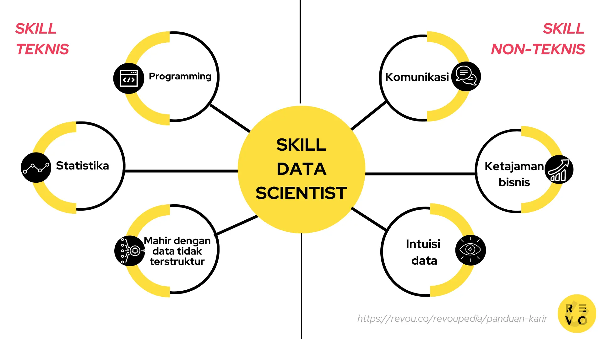 Apa itu Data Scientist dan 6 Skill yang Penting Dikuasai 2023| RevoU