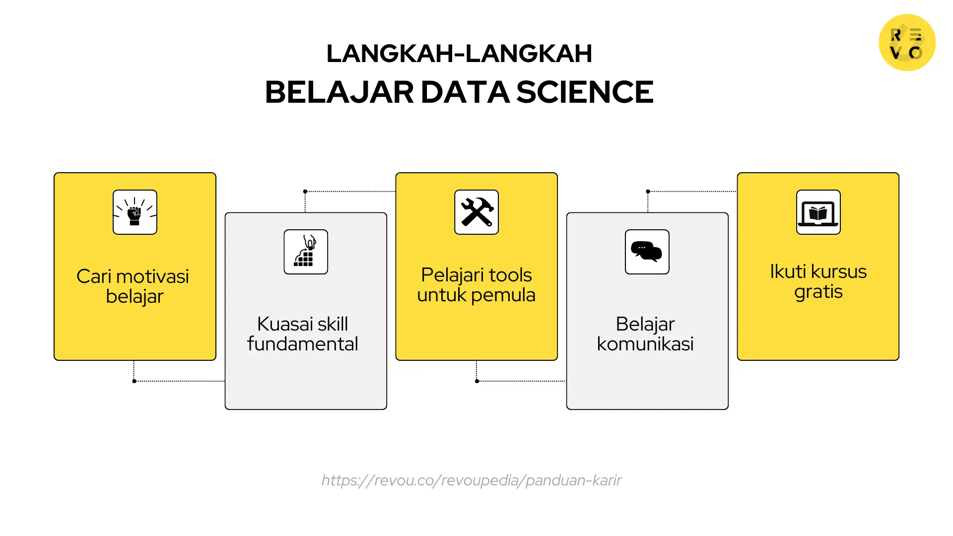 5 Cara Belajar Data Science: Skills Wajib sampai Tools Terbaik 2023| RevoU