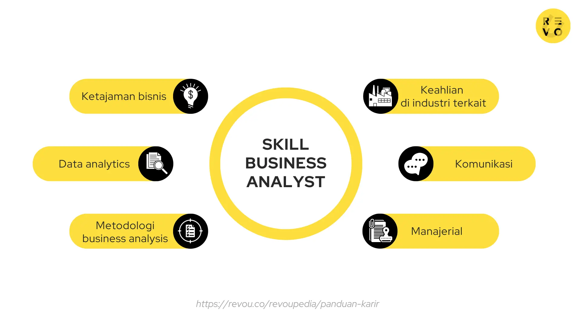 Apa itu Business Analyst dan 6 Cara Menjadi Business Analyst 2023| RevoU