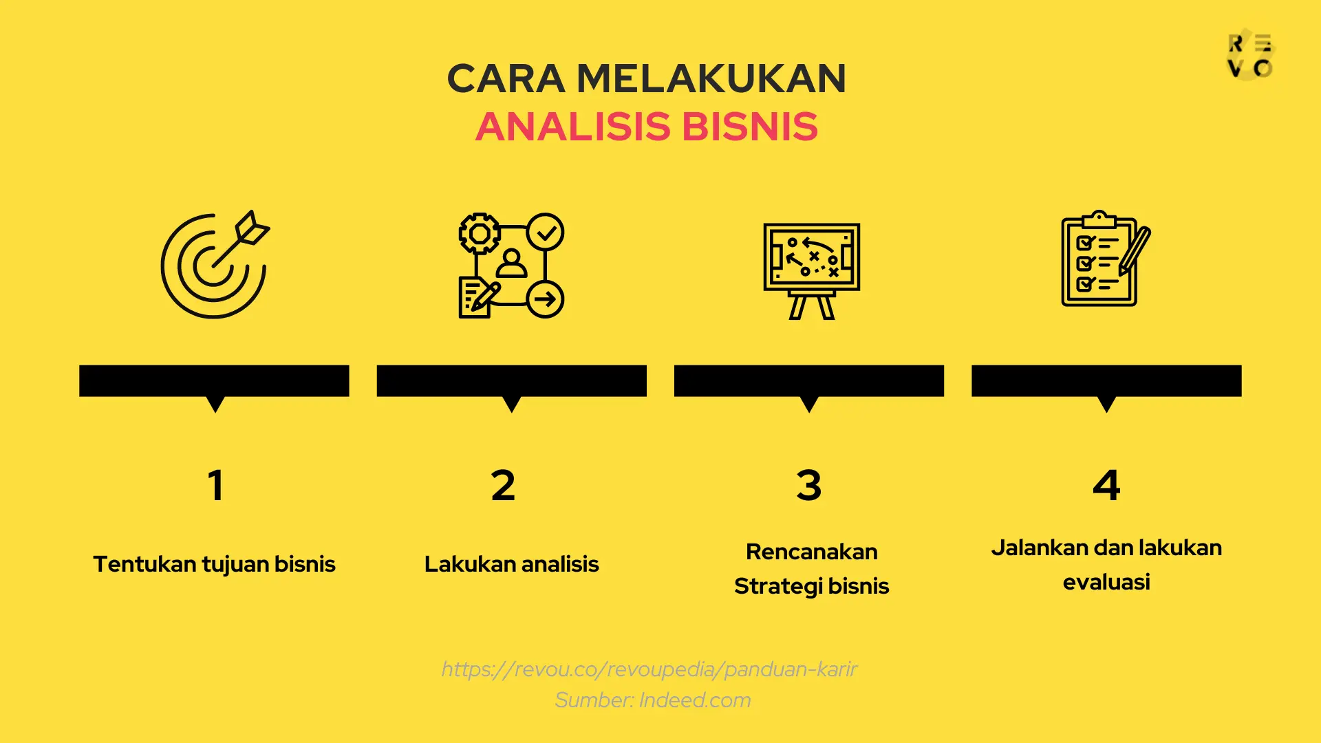 Pengertian Analisis Bisnis, Jenis, dan 4 Cara Melakukannya 2023| RevoU