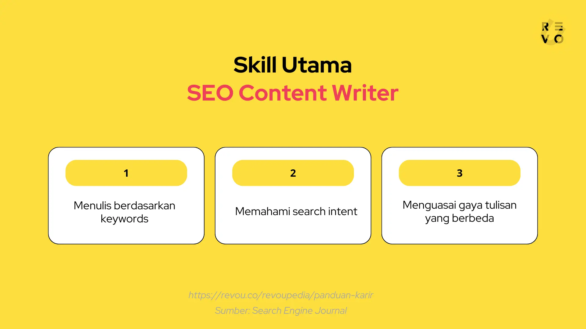 SEO Content Writer: Definisi, Skill, dan Fungsi Penting 2023| RevoU