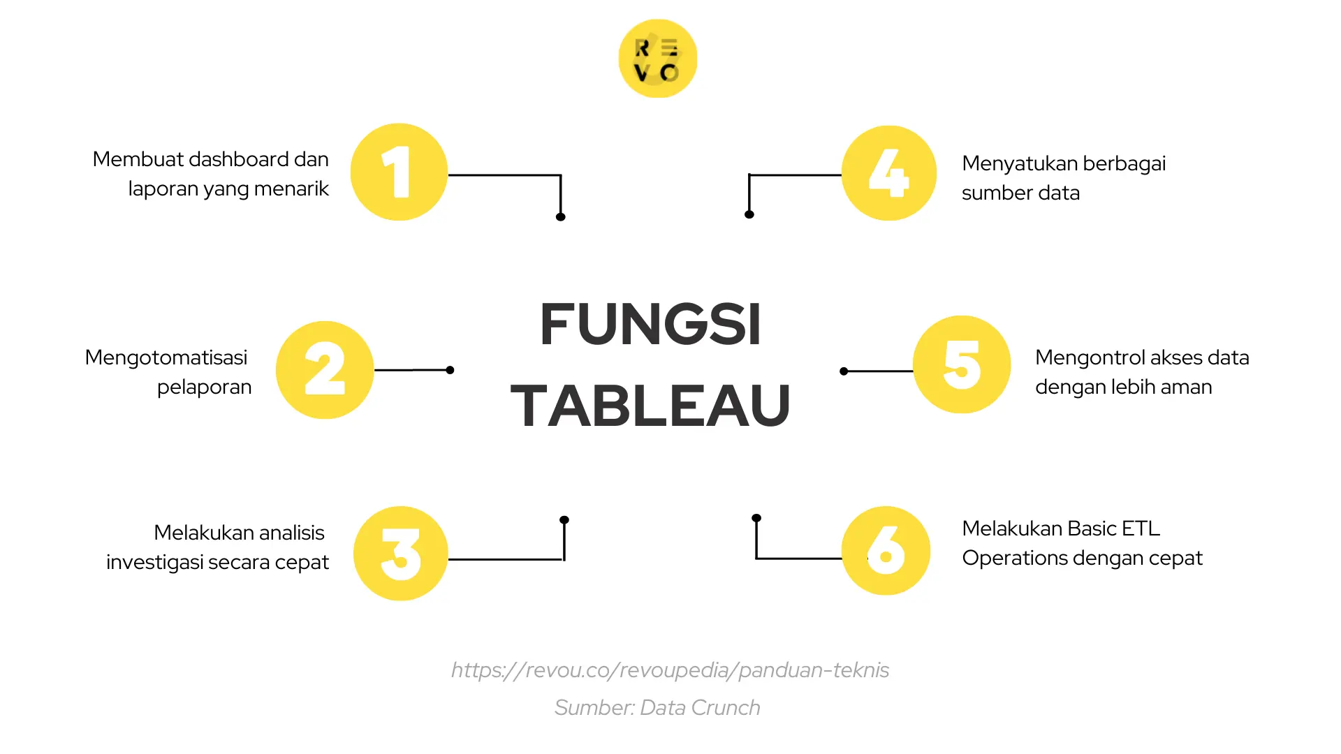 Tableau: Arti, Fungsi, Fitur Penting, Harga, dan Kelebihan 2023 | RevoU