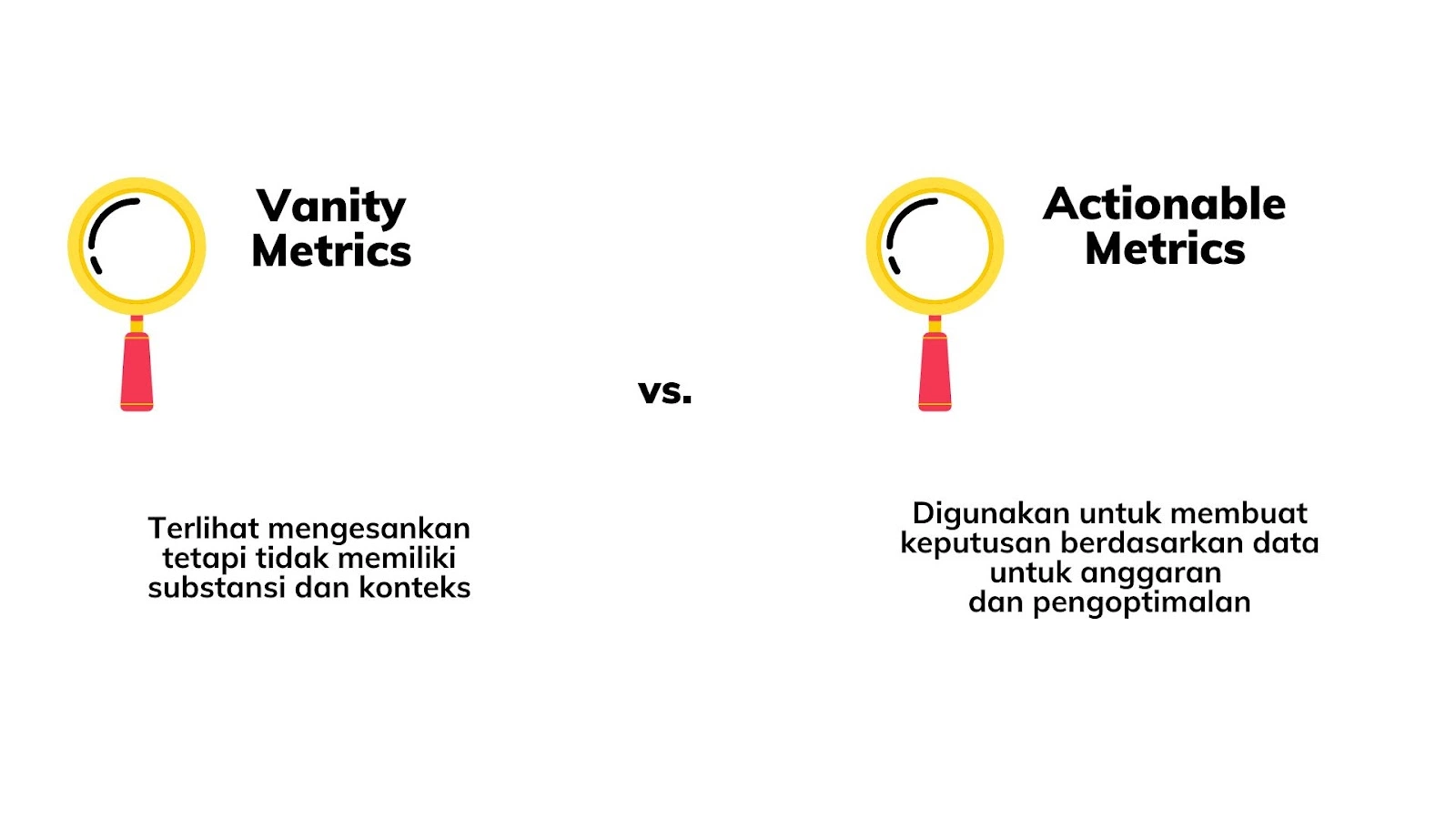 KPI Digital Marketing 2023| RevoU