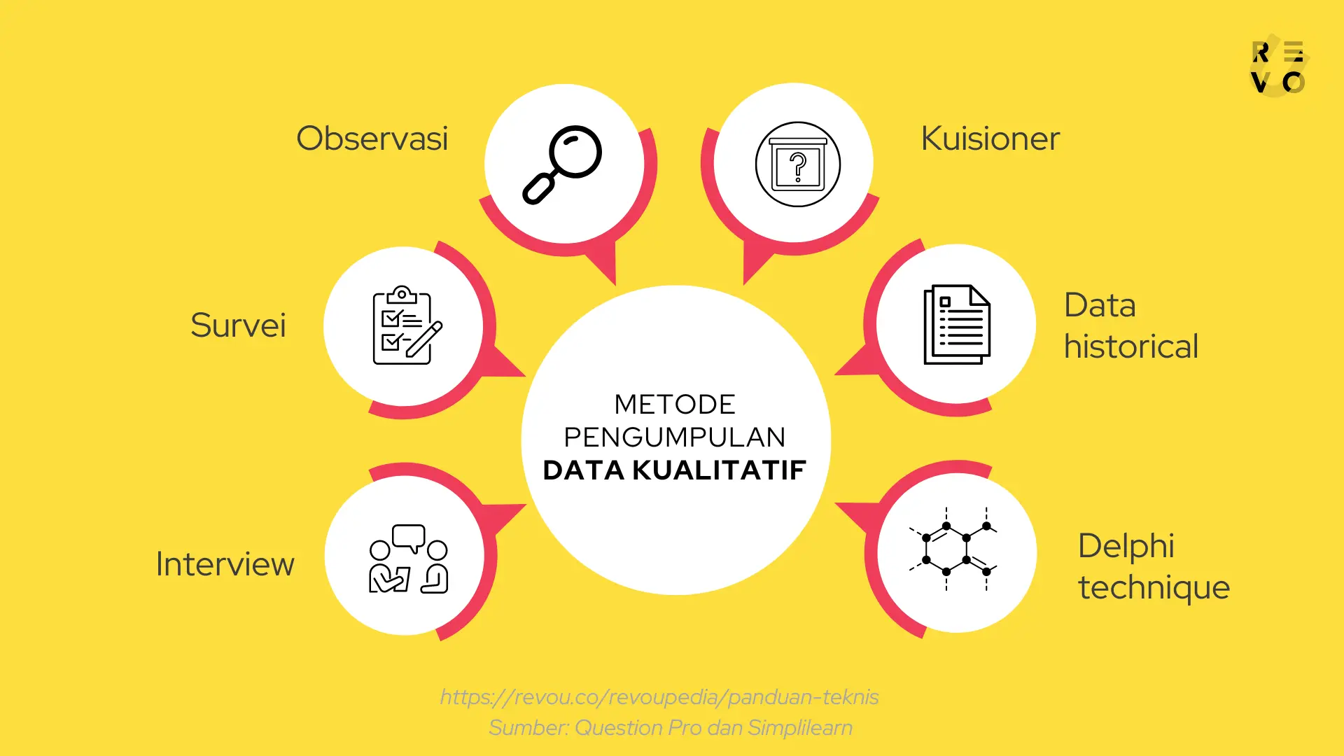 Metode Pengumpulan Data: Jenis dan Langkah-langkah 2023 | RevoU