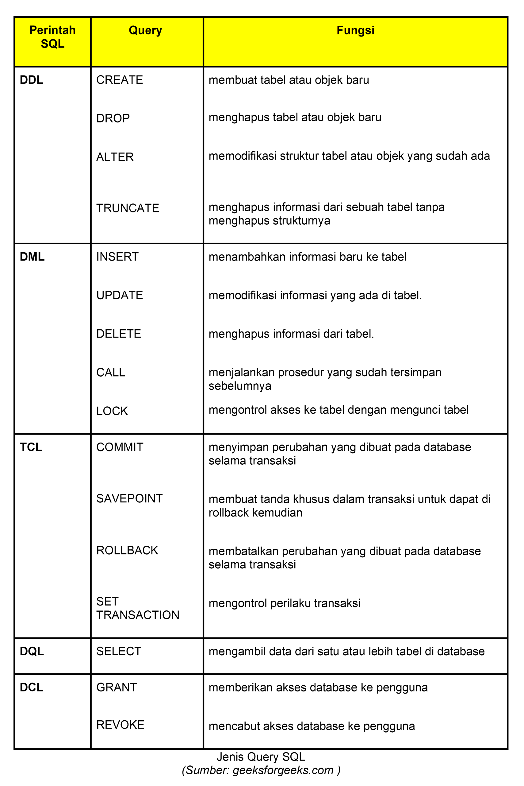 Apa Itu Query Pengertian Dan Contoh 2023 RevoU Apa Itu Query Pengertian Dan Contoh 2023 RevoU