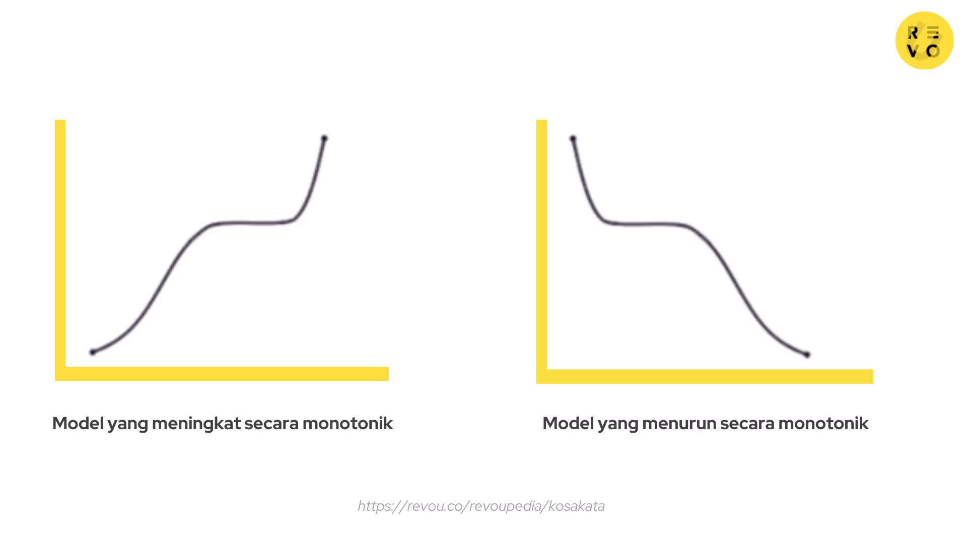Apa itu Korelasi? Pengertian dan contoh 2024 | RevoU