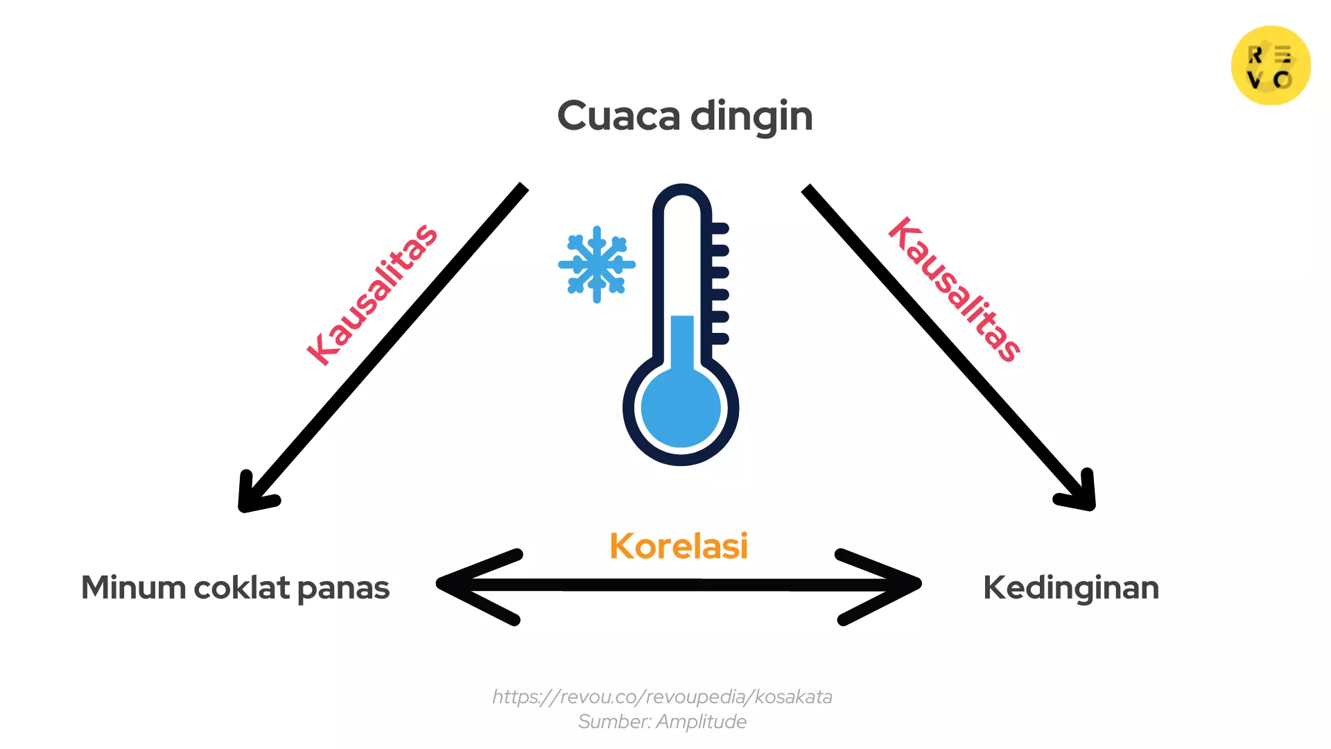 Apa itu Korelasi? Pengertian dan contoh 2024 | RevoU