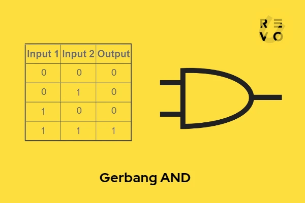 Apa itu Gerbang Logika? Pengertian dan contoh 2023 | RevoU