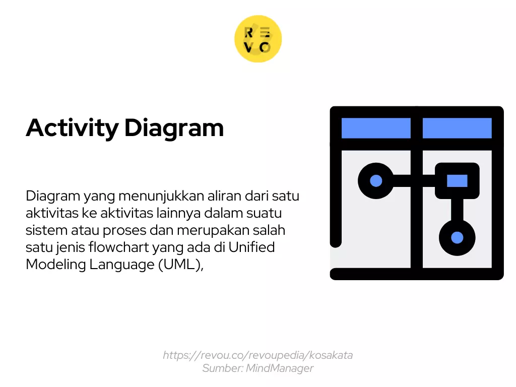 Apa itu Activity Diagram? Pengertian dan contoh 2023 | RevoU