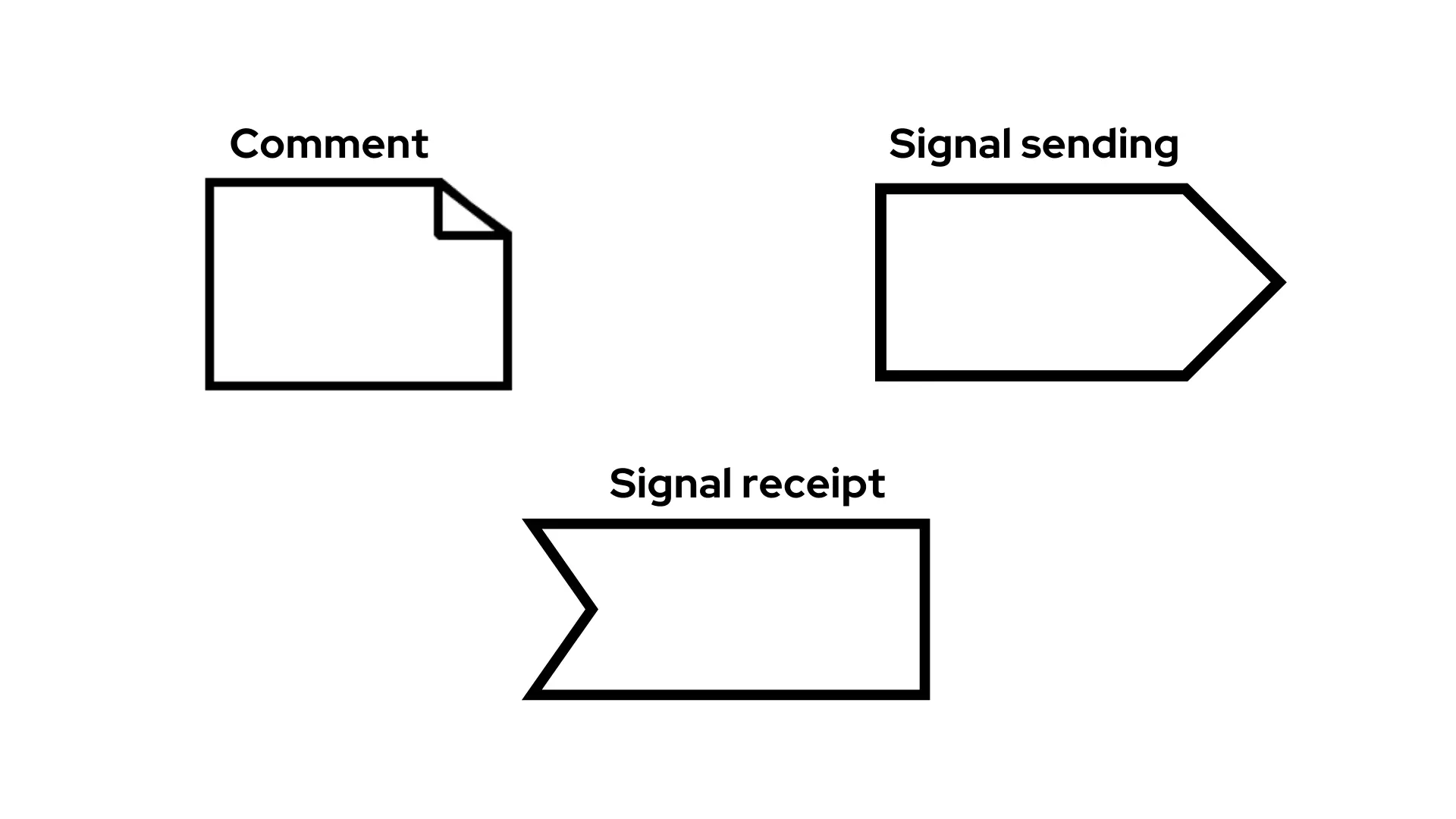 Apa itu Activity Diagram? Pengertian dan contoh 2023 | RevoU