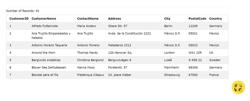 Penggunaan SQL LIMIT, Fungsi, dan Contohnya 2023 | RevoU