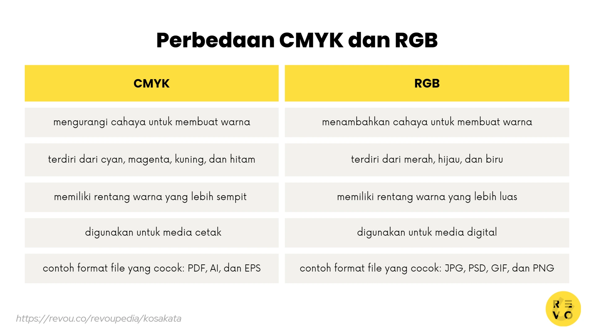 Apa itu CMYK? Pengertian dan contoh 2023 | RevoU