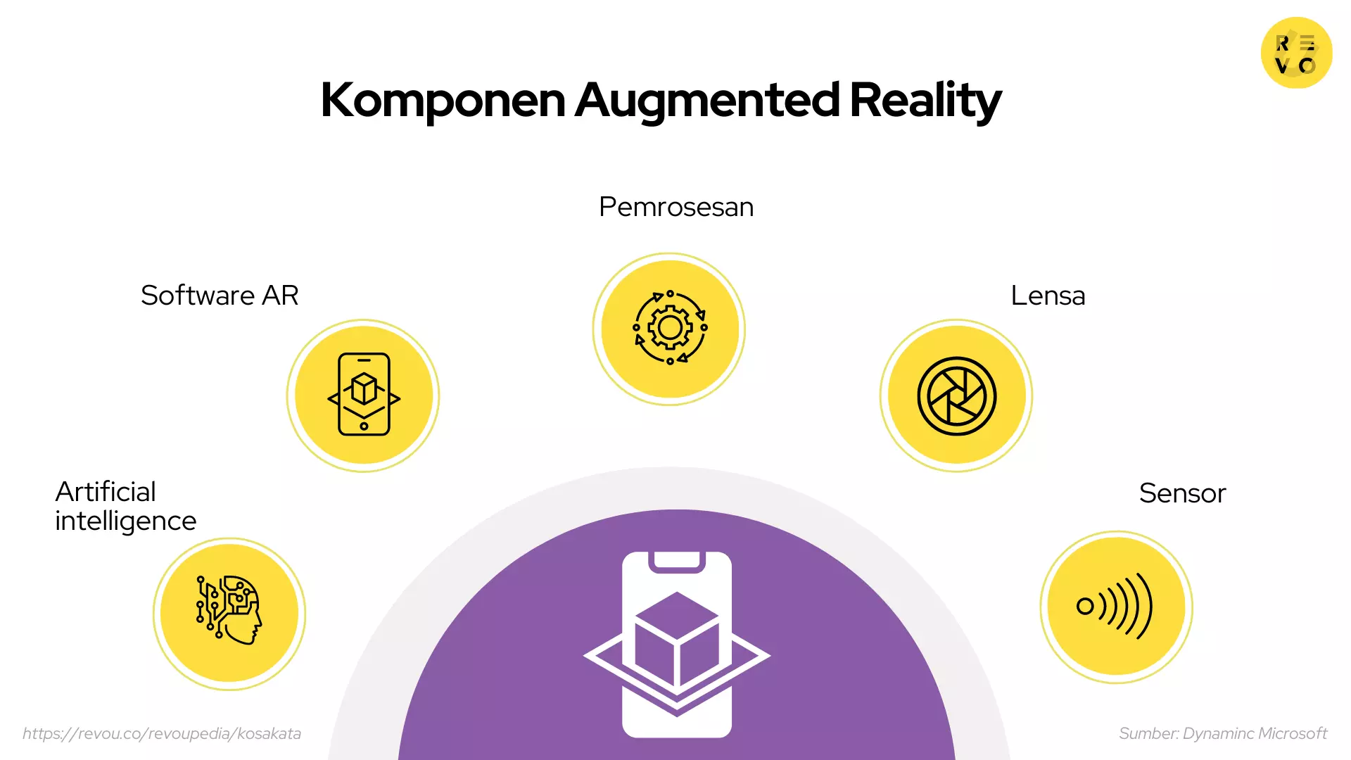 Apa itu Augmented Reality? Pengertian dan contoh 2023 | RevoU