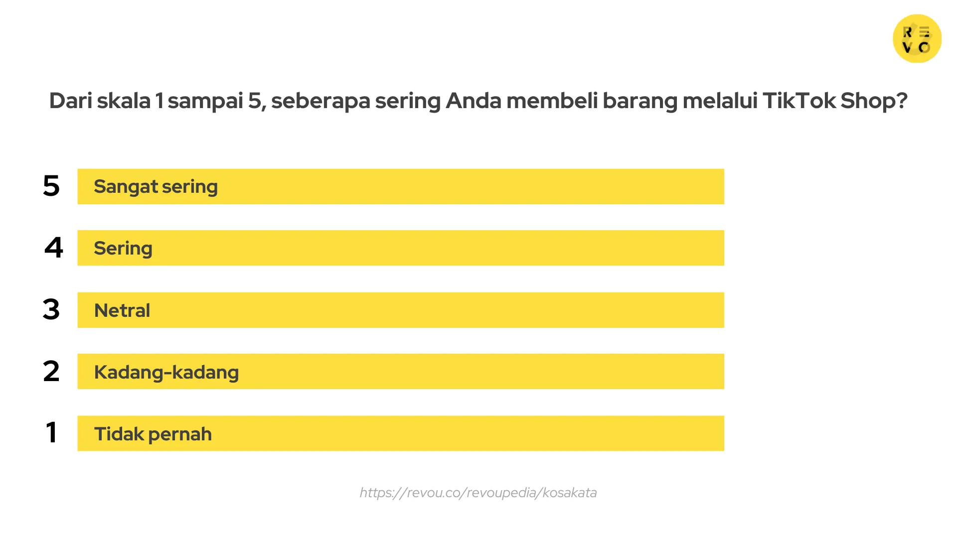 Apa itu Skala Ordinal? Pengertian dan contoh 2023 | RevoU