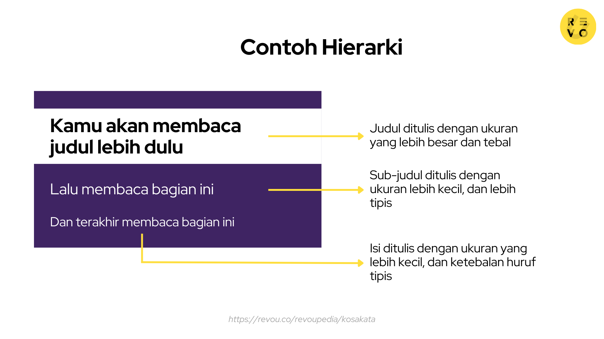 Apa itu Tipografi? Pengertian dan contoh 2023 | RevoU