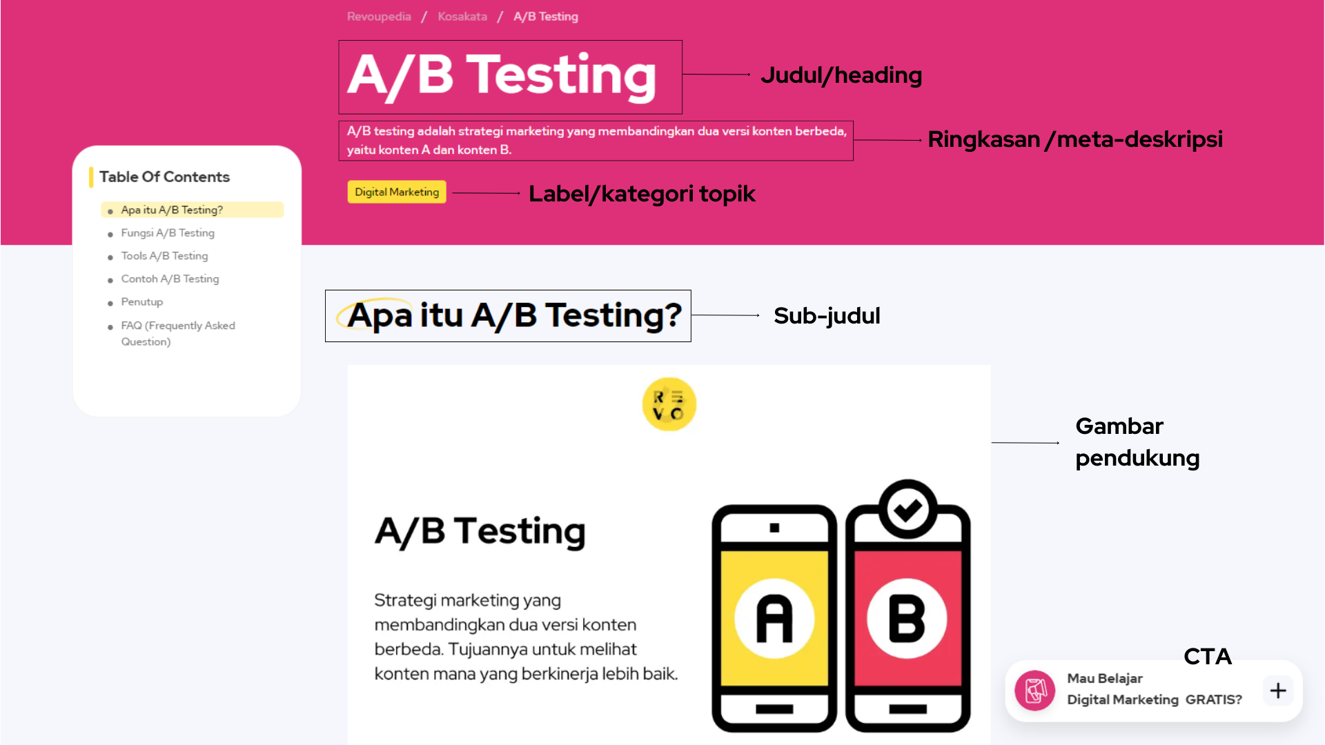 Apa itu Tipografi? Pengertian dan contoh 2023 | RevoU