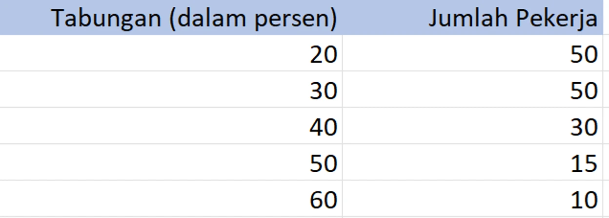 Apa itu Diagram Batang? Pengertian dan contoh 2024 | RevoU