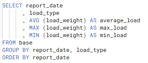 SQL GROUP BY: Fungsi, Contoh, dan Cara Menggunakan 2023 | RevoU