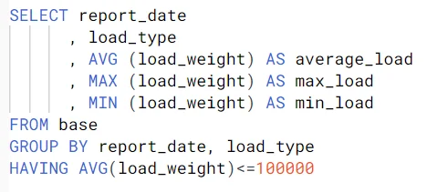 SQL GROUP BY: Fungsi, Contoh, dan Cara Menggunakan 2023 | RevoU