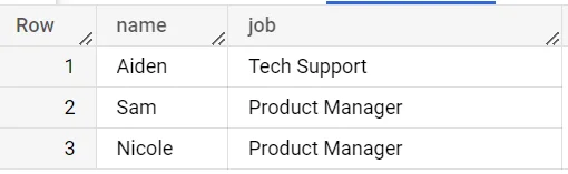 Kegunaan SQL Subquery: Jenis, Contoh, dan Cara Pakai 2023 | RevoU