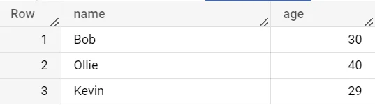 Kegunaan SQL Subquery: Jenis, Contoh, dan Cara Pakai 2023 | RevoU