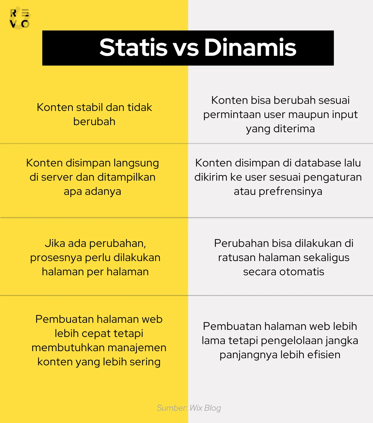 Apa itu Web Dinamis? Pengertian dan contoh 2024 | RevoU