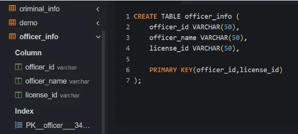 Fungsi SQL Primary Key dan Cara Mudah Membuatnya 2024 | RevoU