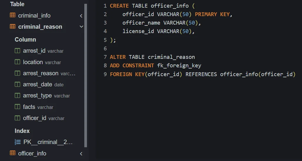 SQL Foreign Key: Jenis-jenis, Manfaat, Cara Membuat 2023 | RevoU